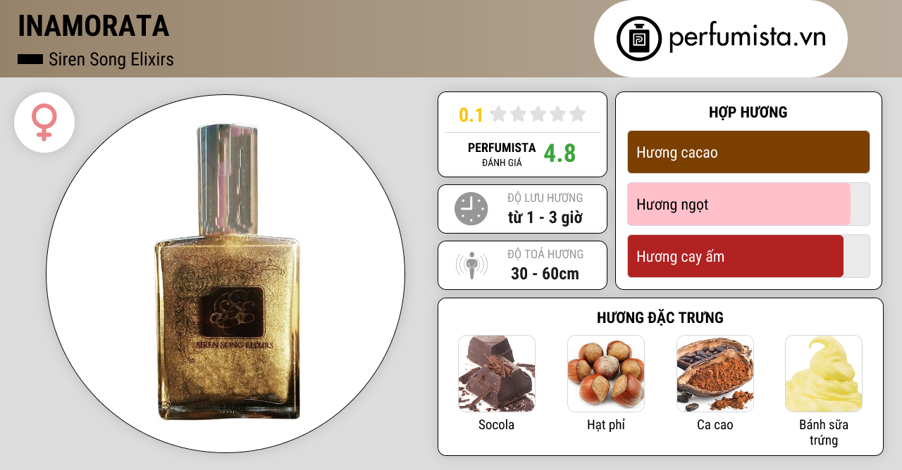 Nước hoa nữ Inamorata của hãng Siren Song Elixirs