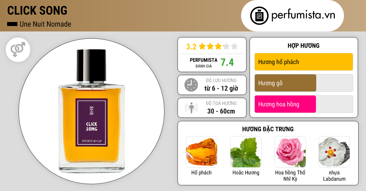 Đánh giá nước hoa unisex Click Song của hãng Une Nuit Nomade